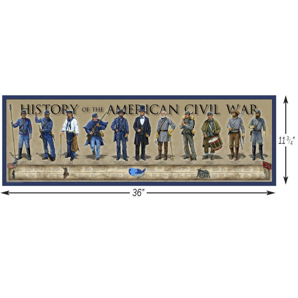 History of the American Civil War - Poster – Military Republic