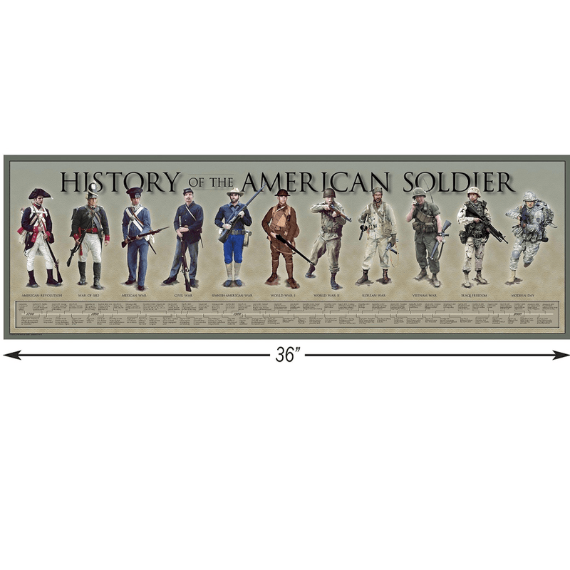 History of the American Soldier - Poster – Military Republic